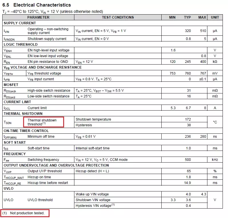 Novi preklopni DC/DC regulator tvrtke TI pokazuje poboljšanja u implementaciji regulatora 1326_2