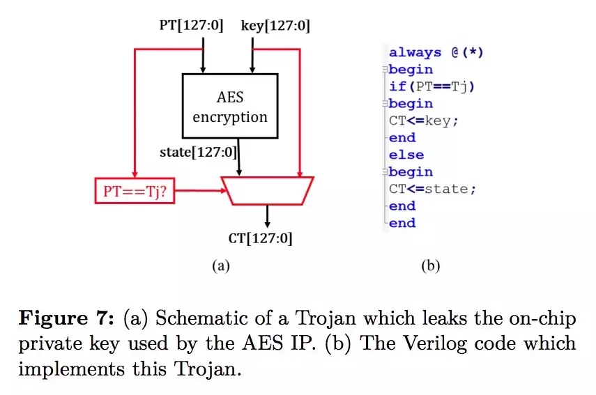 Ny encryption 1735 an'ny IEEE dia mety hamela ny fanafihan'ny Oracle, ny Hardware Trojan ary ny fanovana fahazoan-dàlana 1367_3