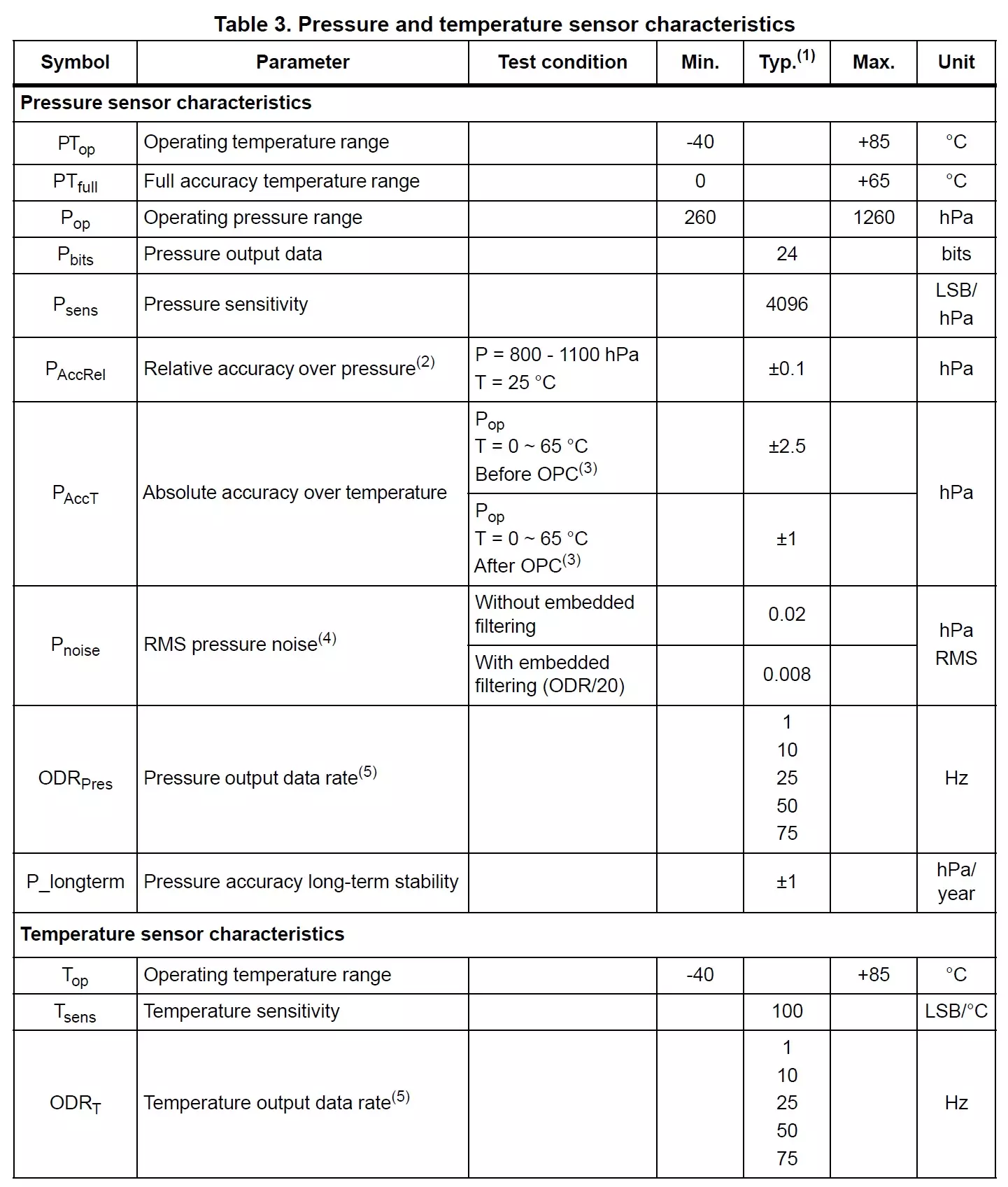 Piezoresistive Sensing፡ አዲስ አነስተኛ MEMS ውሃን የሚቋቋም ዲጂታል ባሮሜትር ከSTMicro 1373_3