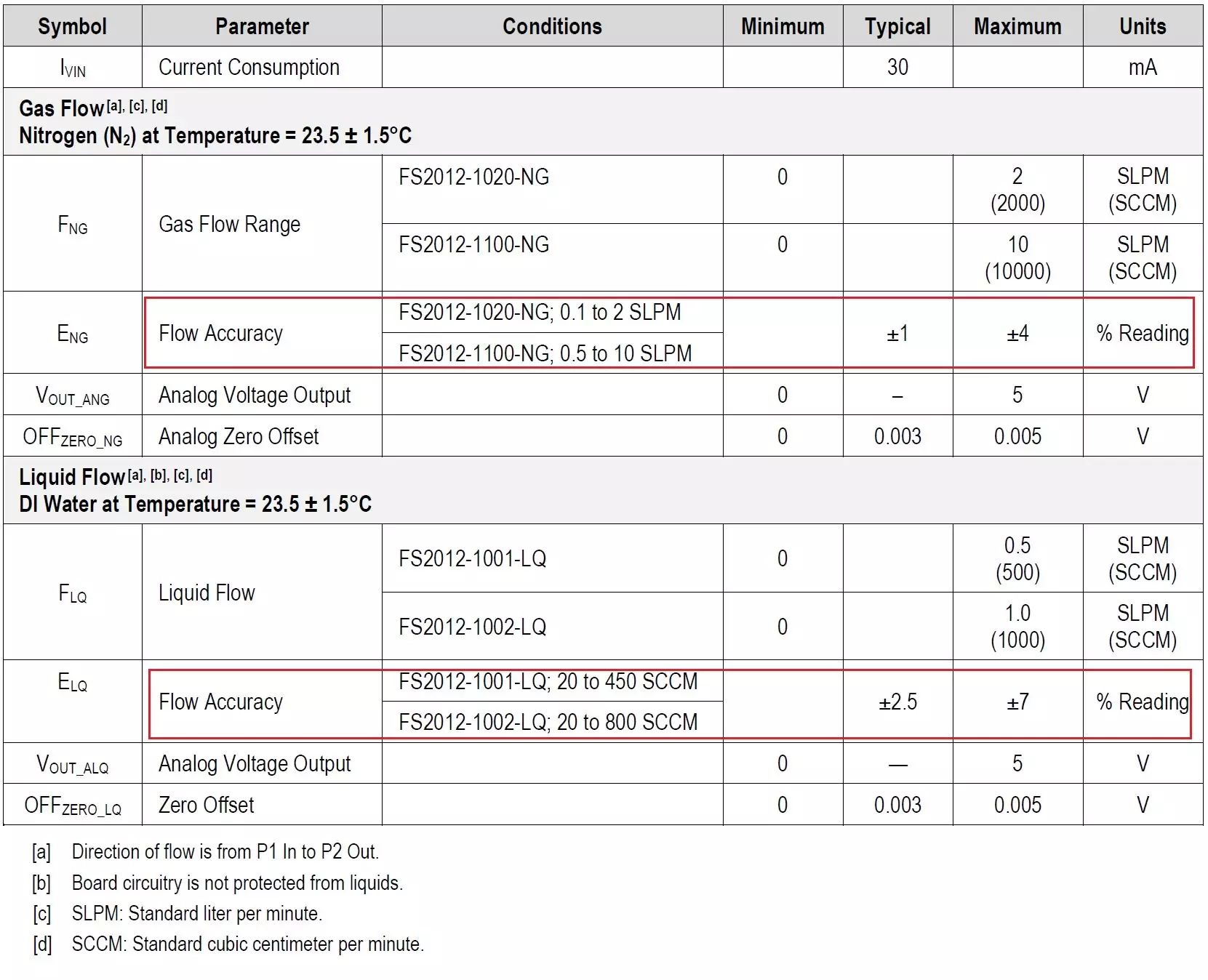 အလုပ်တွင် Calorimetric Principle- IDT မှ စွမ်းဆောင်ရည်မြင့် MEMS Flow Sensor Modules အသစ်များ 1380_2