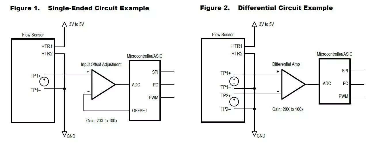 အလုပ်တွင် Calorimetric Principle- IDT မှ စွမ်းဆောင်ရည်မြင့် MEMS Flow Sensor Modules အသစ်များ 1380_3