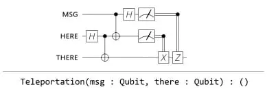 Το Q# είναι για Quantum Computing: Μια νέα γλώσσα προγραμματισμού από τη Microsoft 1398_1