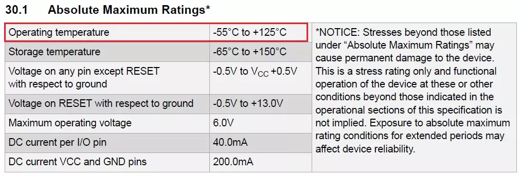 Yenzelwe usetyenziso lwe-Aerospace: I-Microcontroller enokunyamezela kwi-radiation esuka kwi-Microchip 1409_2