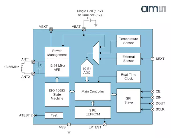 ams lanserer ny NFC-sensorkode for datalogging 1413_2