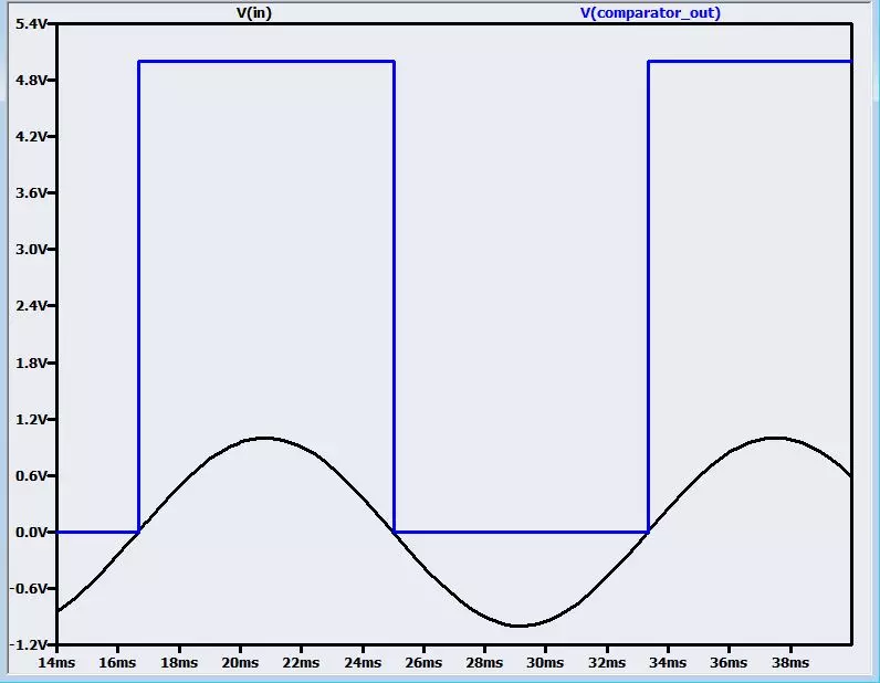 Ambient Light Monitor: Zero-Cross Detection 14256_4