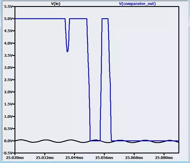 Giro-argiaren monitorea: Zero-Gurutze detekzioa 14256_6