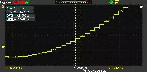 EFM8 ses sintezatory: Dinamik sürmek 14300_3