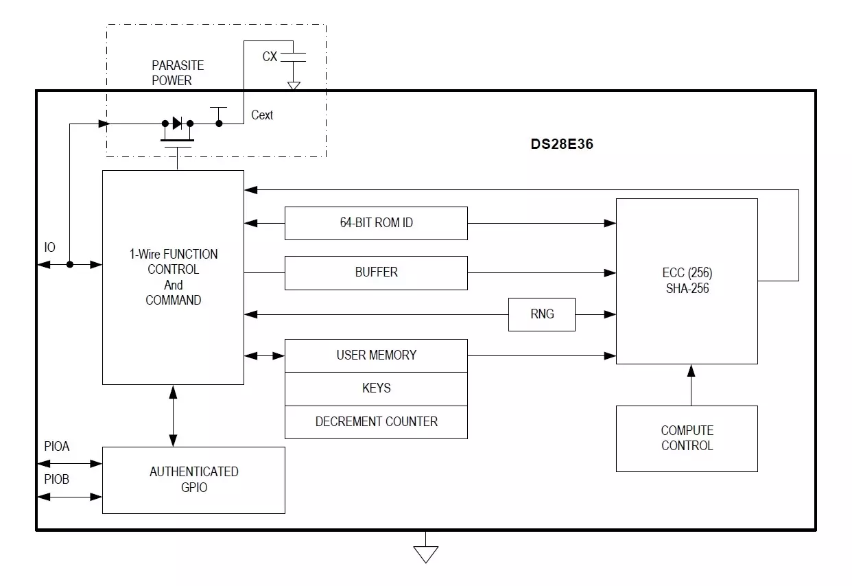 DeepCover: Maxim Integrated Secure Authenticator z množico varnostnih storitev 1453_2