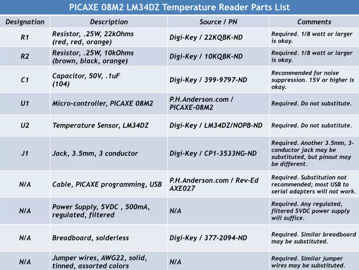 PICAXE マイクロコントローラを使用して温度を読み取って表示する 15002_3