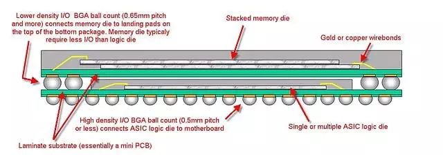 SiP, SoC, SoM, CoM — Sự khác biệt là gì? 1505_2