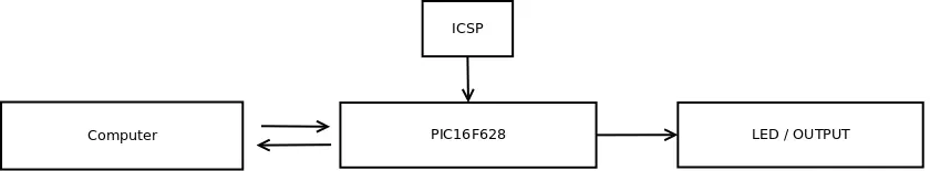 Blok diagrammasi