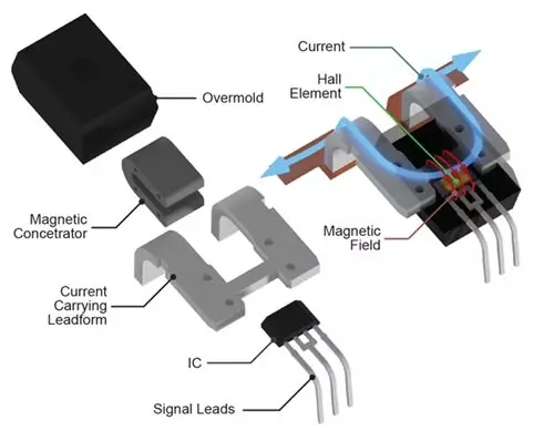 Gupima Inzira zigera kuri 50, 150, 400 Amps: Sensor Yubu Yigunze 1523_4