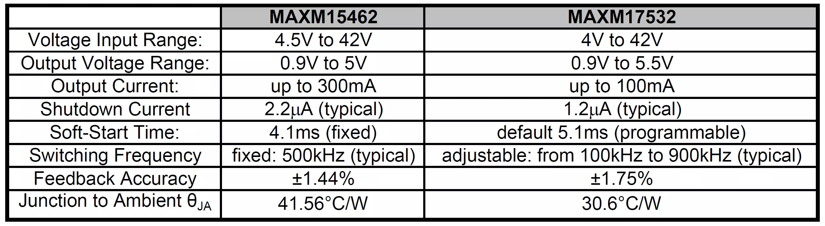 Regolaturi tal-Qlib bid-Daqs u s-Sempliċità ta 'Regolatur Lineari (LDO), minn Maxim Integrated 1528_2