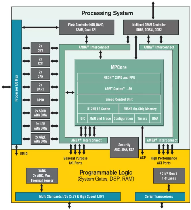 သတင်းအကျဉ်းချုပ်- RIGOL သည် Oscilloscope Line နှင့် Spectrum Analyzer အသစ်ကို ထုတ်ပြန်ခဲ့သည်။ 1561_2