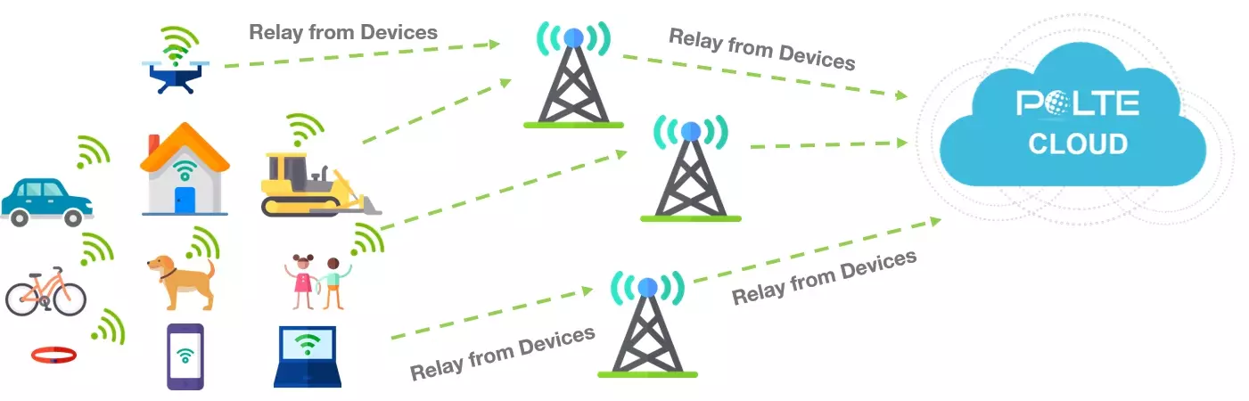 Rastreamento de ativos mais preciso e seguro: tendências em tecnologia de localização celular e interna 1587_2