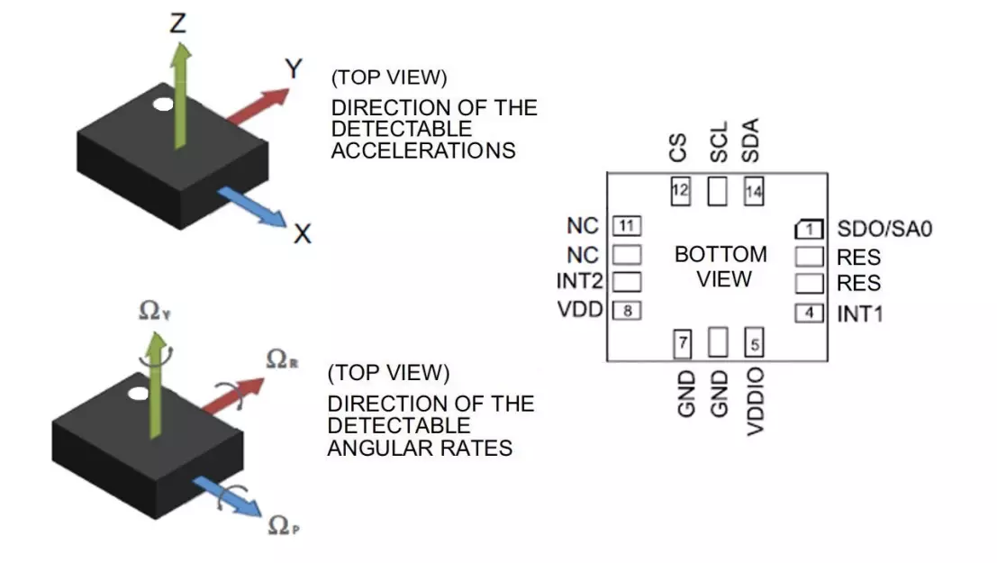 MEMS ዳሳሾች ለአውቶሞቲቭ መተግበሪያዎች፡ በSTMicroelectronics 6-Axis Inertial Module ላይ እይታ 1591_2