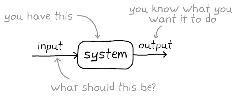 Representación dun sistema de control