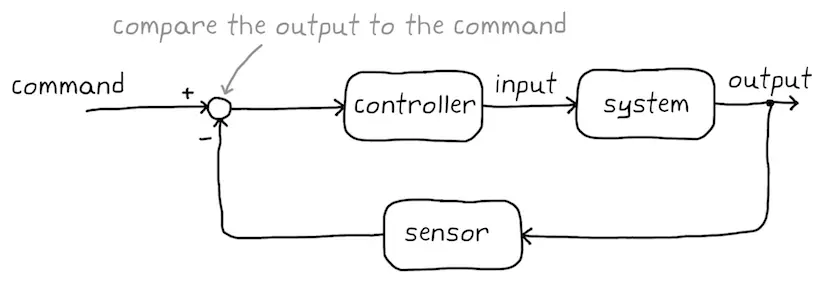 Inženjer u centru pažnje: Brian Douglas iz Control Systems Lectures on Education in the Age of YouTube 1622_3