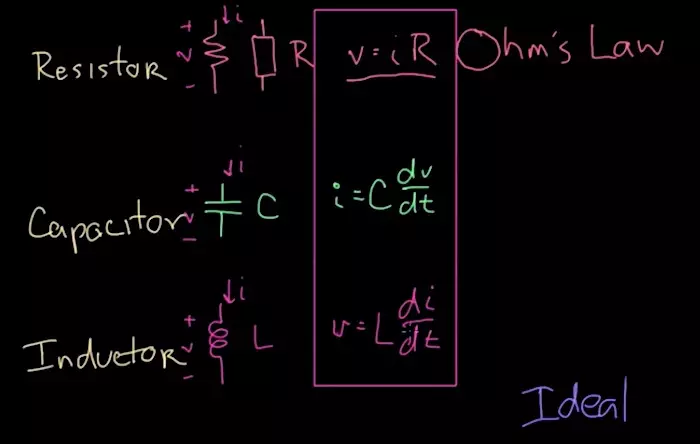 Inġinier Spotlight: Brian Douglas ta' Kontroll Systems Lectures dwar l-Edukazzjoni fl-Era ta' YouTube 1622_5