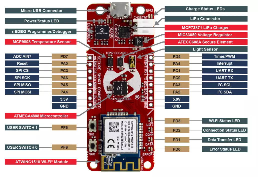 خلاصه خبر: ریزتراشه هیئت توسعه AVR-IoT WG را منتشر کرد 1635_2