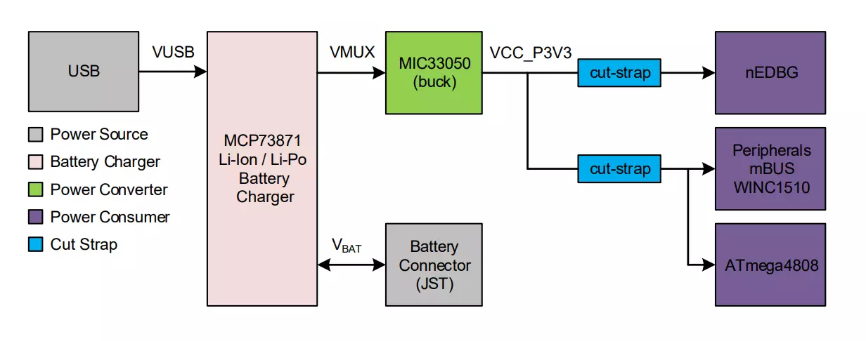 Hírek röviden: A Microchip kiadta az AVR-IoT WG fejlesztői táblát 1635_3