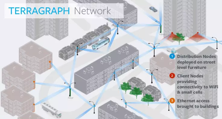 Google ATAP продвигается вперед с технологией Radar Touch с отказом от FCC 1674_3