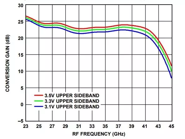 A New Wideband Upconverter for High-Frequency Radar kunye neNkqubo zoNxibelelwano 1705_2