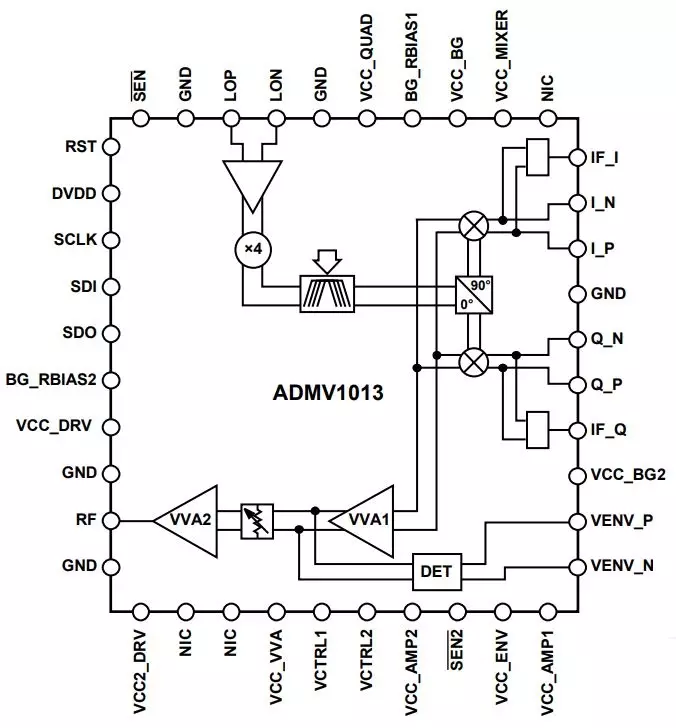 Upconverter Wideband Baru untuk Sistem Komunikasi dan Radar Frekuensi Tinggi 1705_4