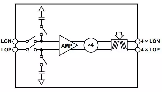 A New Wideband Upconverter for High-Frequency Radar kunye neNkqubo zoNxibelelwano 1705_5