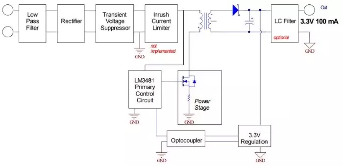 In blik op de nije kompakte AC-to-DC Power Supplies fan CUI foar yndustriële en konsuminteapplikaasjes 1713_1