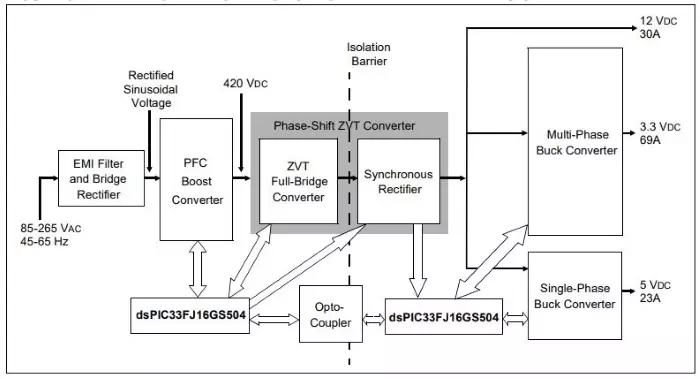 In blik op de nije kompakte AC-to-DC Power Supplies fan CUI foar yndustriële en konsuminteapplikaasjes 1713_2