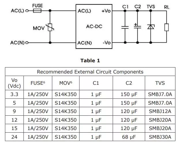 了解 CUI 用于工业和消费类应用的新型紧凑型 AC-DC 电源 1713_3