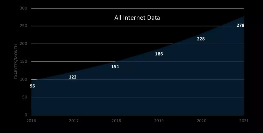 Arm, IoT 장치를 위한 새로운 인프라 및 보안 인증 출시 1721_3