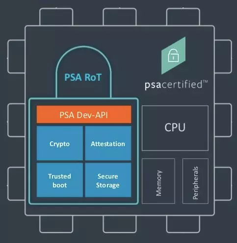 Arm lança novas certificações de infraestrutura e segurança para dispositivos IoT 1721_4