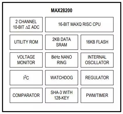 Novo microcontrolador da Maxim visa produtos eletrônicos de consumo de baixo consumo e espaço limitado 1739_1