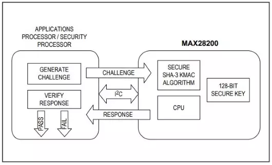 Novo microcontrolador da Maxim visa produtos eletrônicos de consumo de baixo consumo e espaço limitado 1739_3