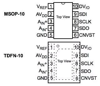 Microchip нь автомашины хамгийн хүнд нөхцөлд зориулсан шинэ SAR ADC гэр бүлийг зарлалаа 1740_2