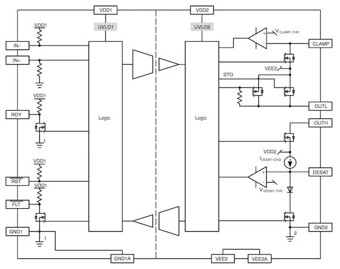 ON Semiconductor Tħabbar Serje Ġodda ta' Hybrid IGBT u Gate Drivers ibbażati fuq SiC qabel PCIM 2019 1779_4