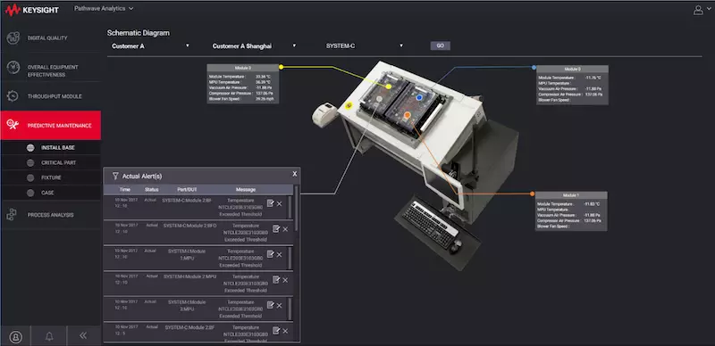 Бердәм дизайнга әзерләнегез: Keysight интегратив PathWave программасын игълан итә 1794_2