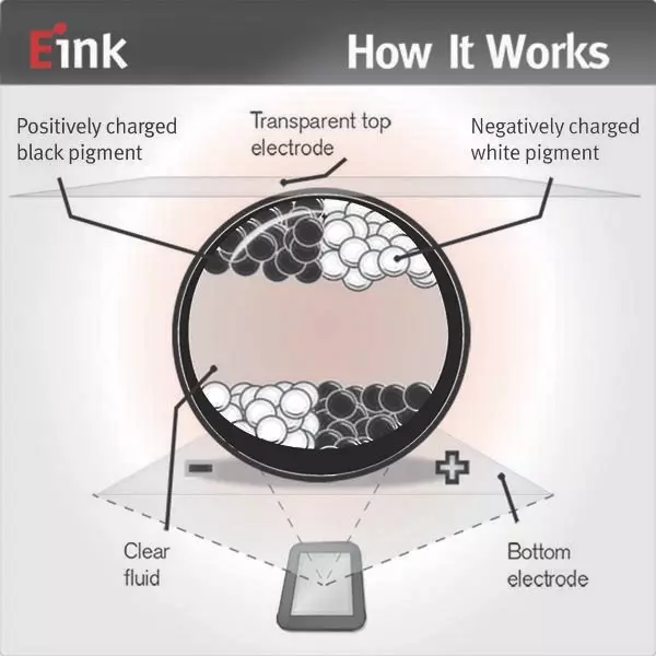 Новые маломощные дисплеи e-Paper от Pervasive Displays оснащены желтыми чернилами e-Ink 1839_2