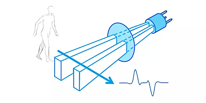 Xakamaynta calaamadaha Pyroelectric Passive Infrared (PIR) Sensors