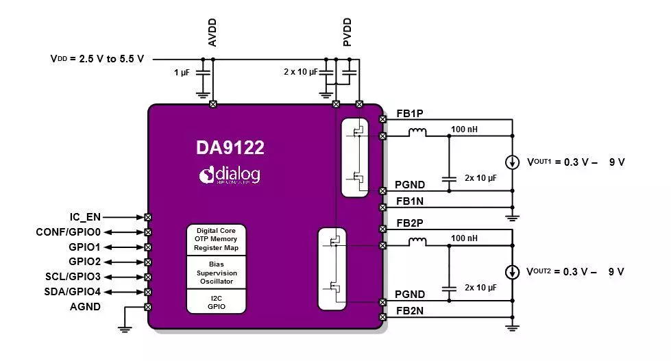 Dialog Semiconductor lanseart nije searje programmeerbere sub-PMIC's 1897_3