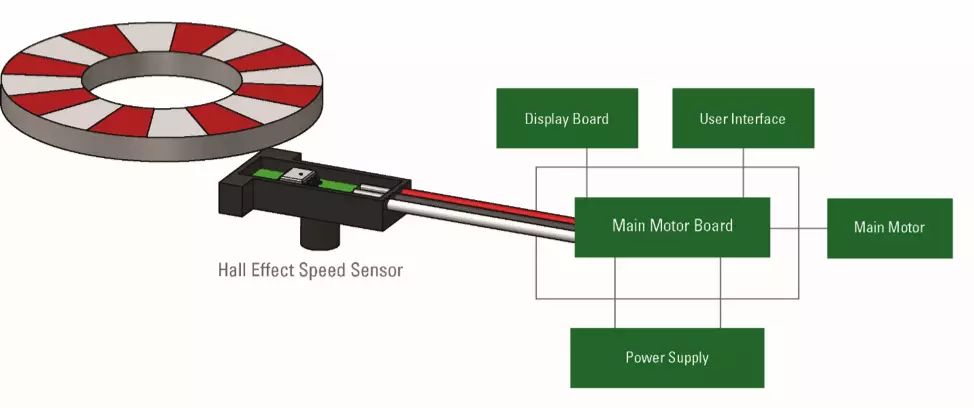 Ose Taiala ile Fa'aogaina ole Hall Effect ma Reed Switch Sensors 190_2