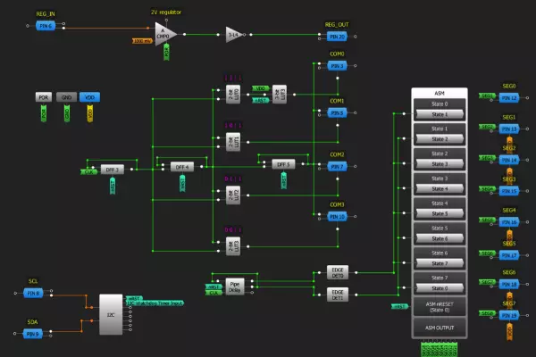 تصميم حل برنامج تشغيل 4-MUX LCD الخاص بمراقب النظام