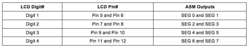 Talaan 7: Relasyon sa ASM ug LCD Digit