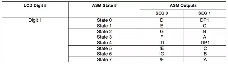 Table 8: Digit 1 Segment Connection amin'ny ASM RAM