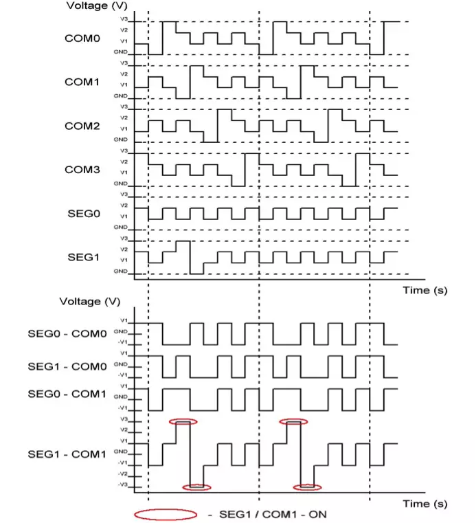 ပုံ 4- Voltage Bias Multiplexing နည်းပညာ