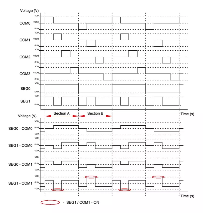 Time Division Multiplexing Technique