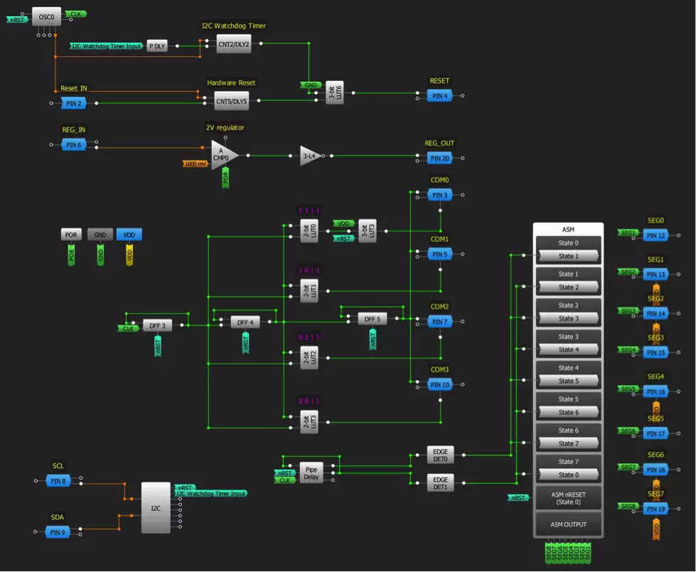 olusin 6: GreenPAK Design