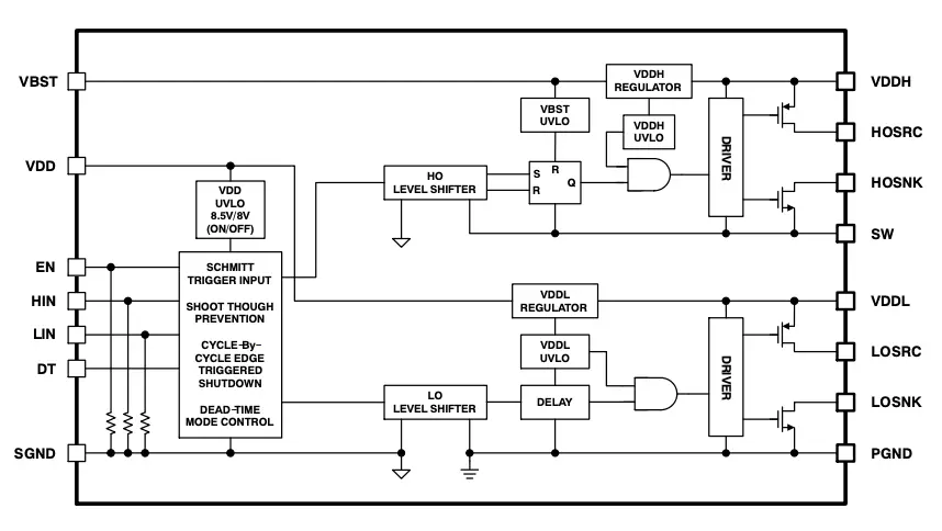 NCP51820, Diagram sakana miasa